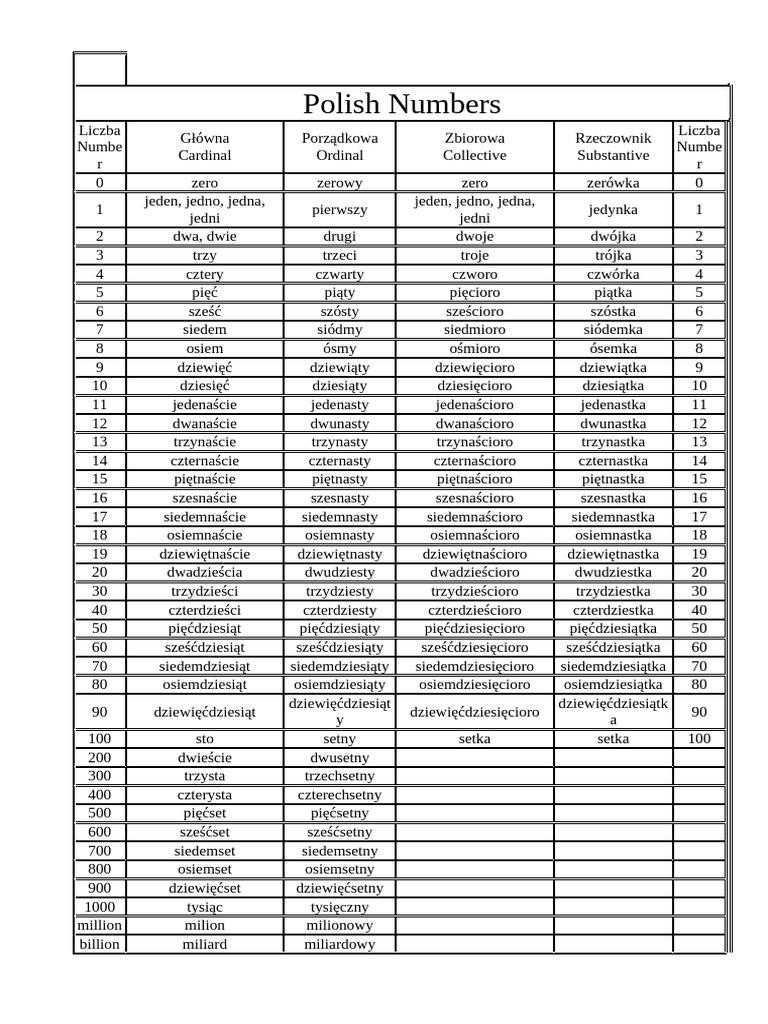 B1 Polish Numbers | PDF