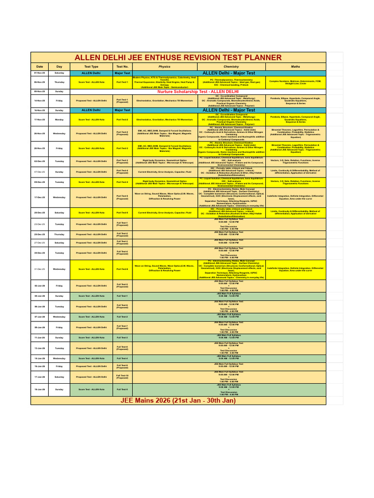 ALLEN Delhi JEE 2025 Revision Planner | PDF | Chemical Reactions ...