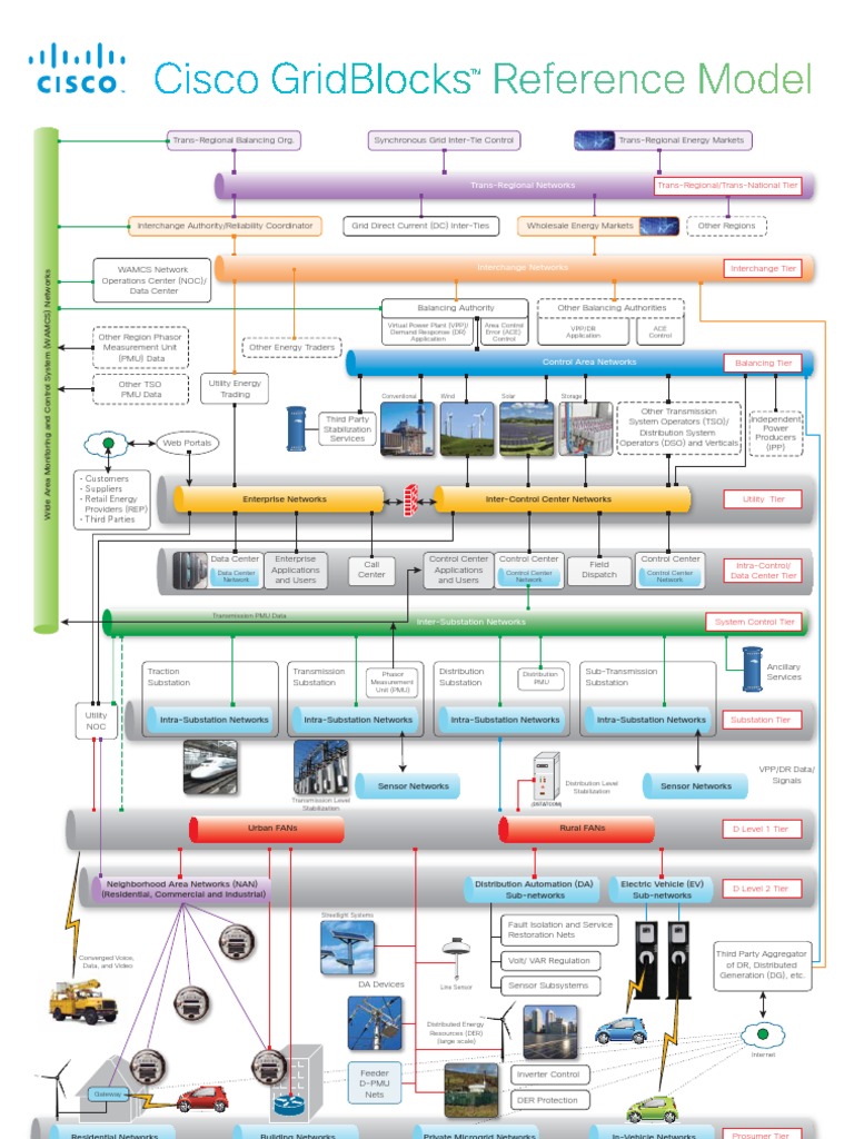 Grid Blocks Ref Model | PDF | Electrical Grid | Distributed Generation