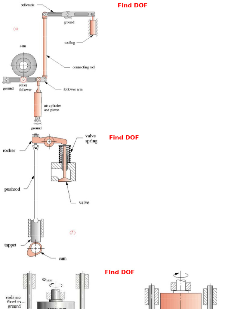 2nd Homework - DOF - Mobility 2 | PDF