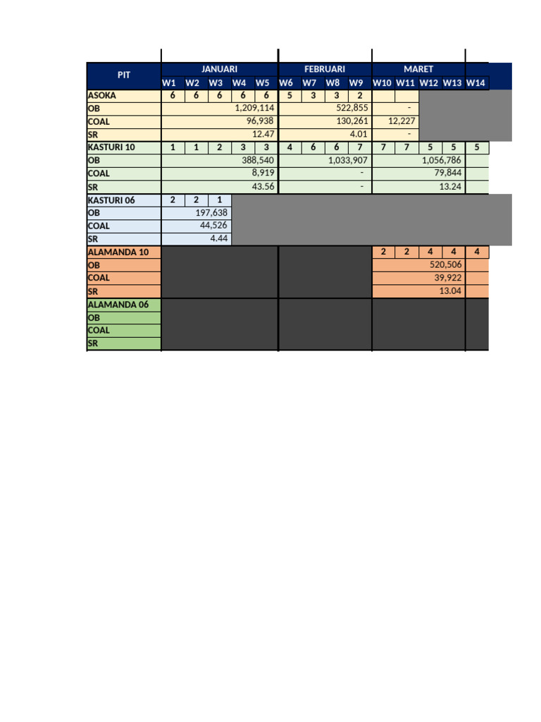 221230_remain Pit & Schedule Tambang | PDF