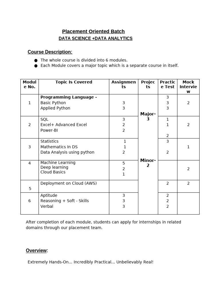 Data Science (1) | PDF | Databases | Web Development