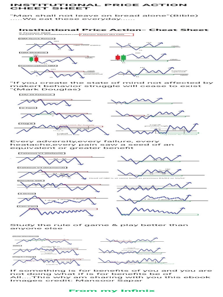 Institutional Price Action Cheet Sheet _ TOAZ.info | PDF