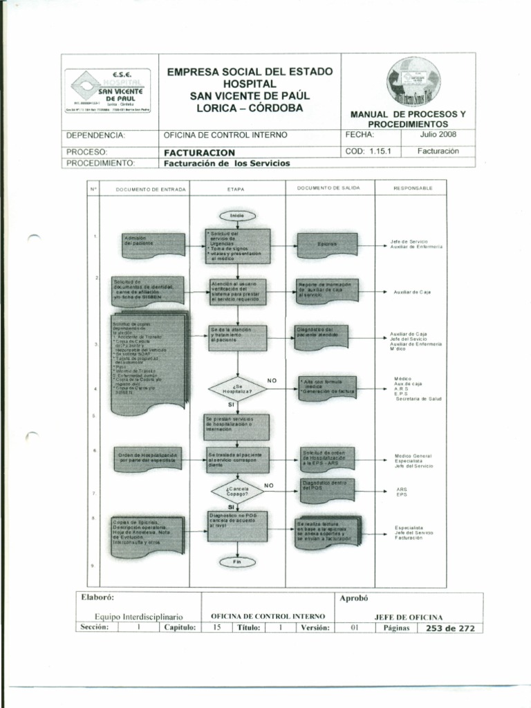 Manual de Procesos y Procedimientos Facturacion | PDF | Hospital | Medicina