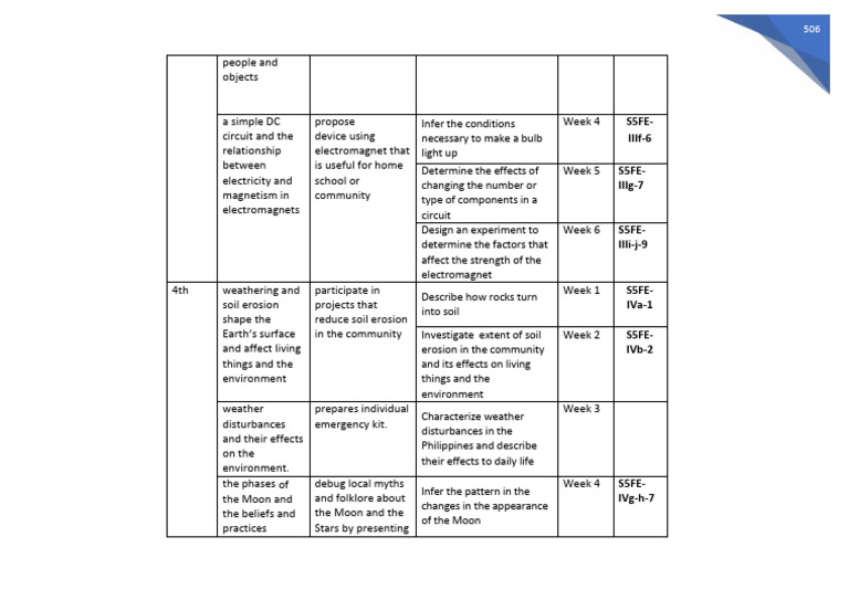 Melcs Science 11 | PDF | Soil | Natural Environment