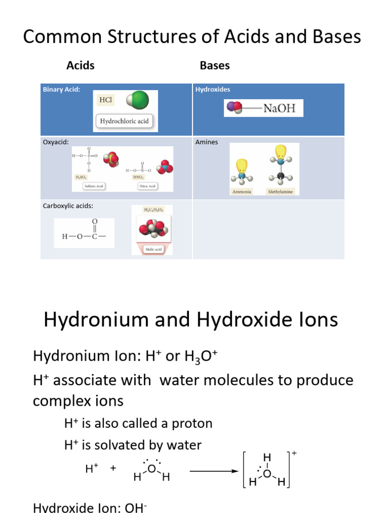 CHEM105 - Fall 2025 - Unit 15 - Acids and Bases | PDF | Acid | Molecules
