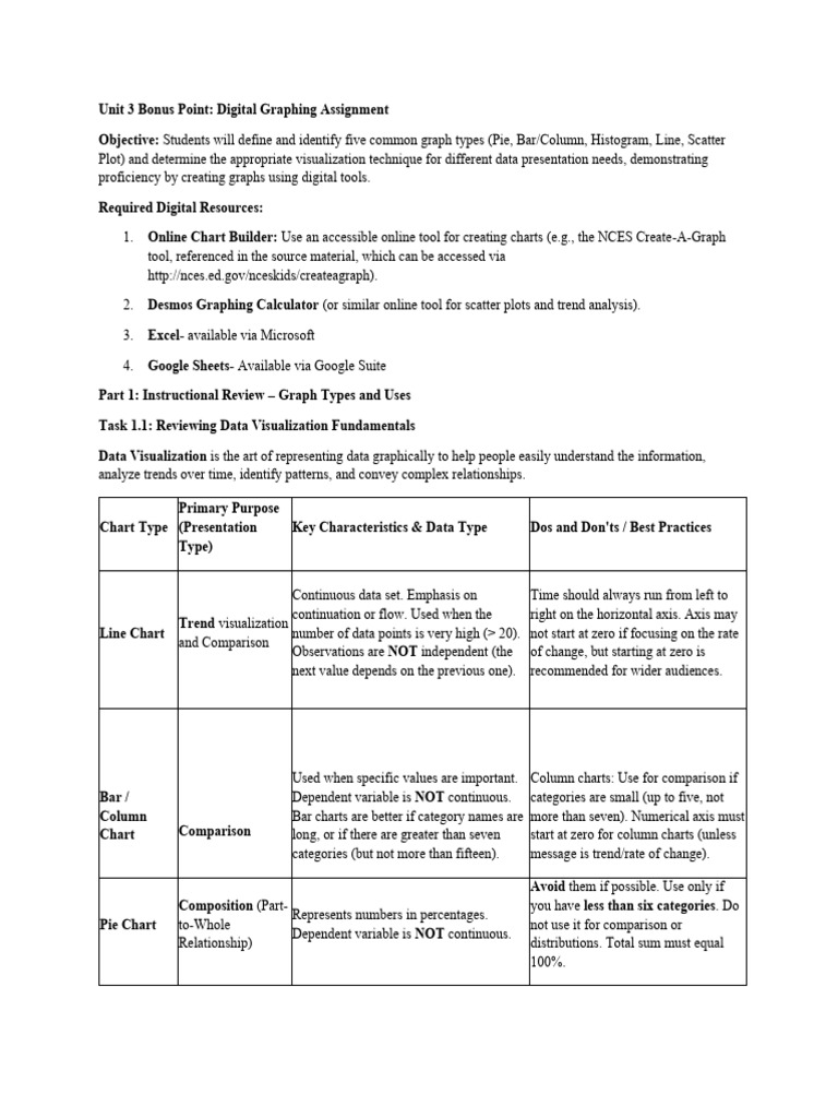 Digital Graphing Assignment | PDF | Scatter Plot | Chart