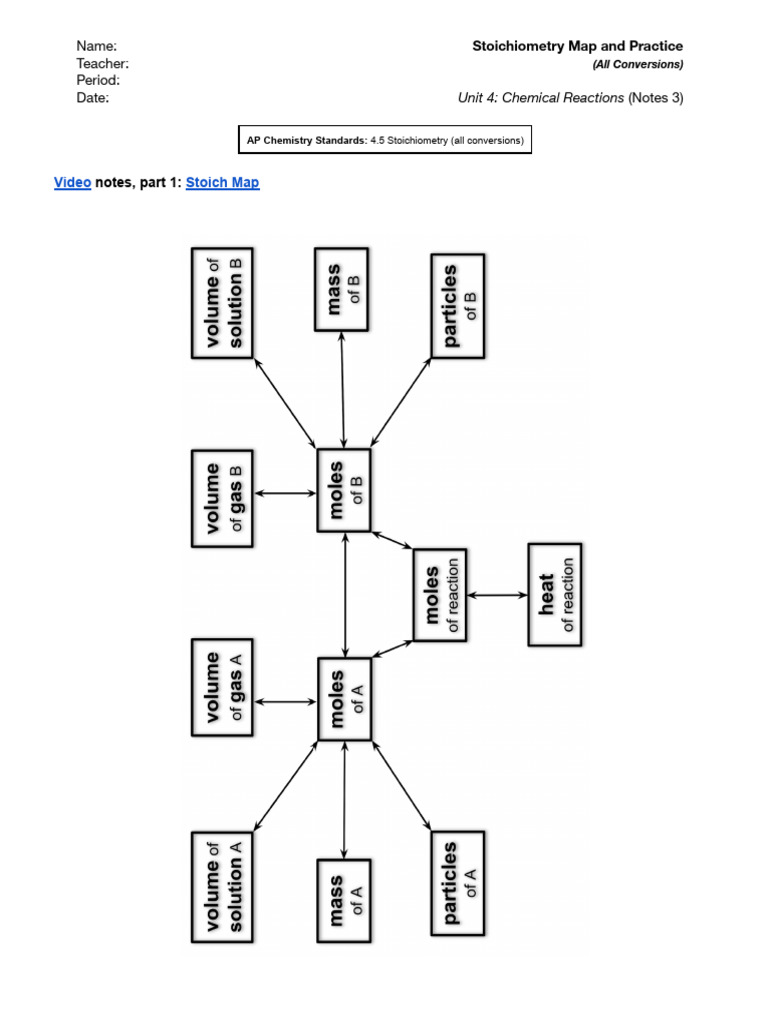 Part 3 - Stoichiometry Map | PDF | Stoichiometry | Mole (Unit)