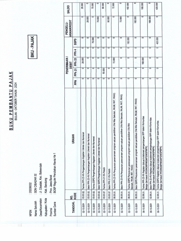 Scan2024 Pajak | PDF