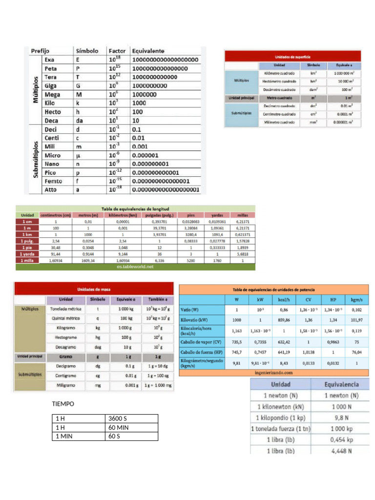 Tabla de Equivalencias Fisica 2 | PDF