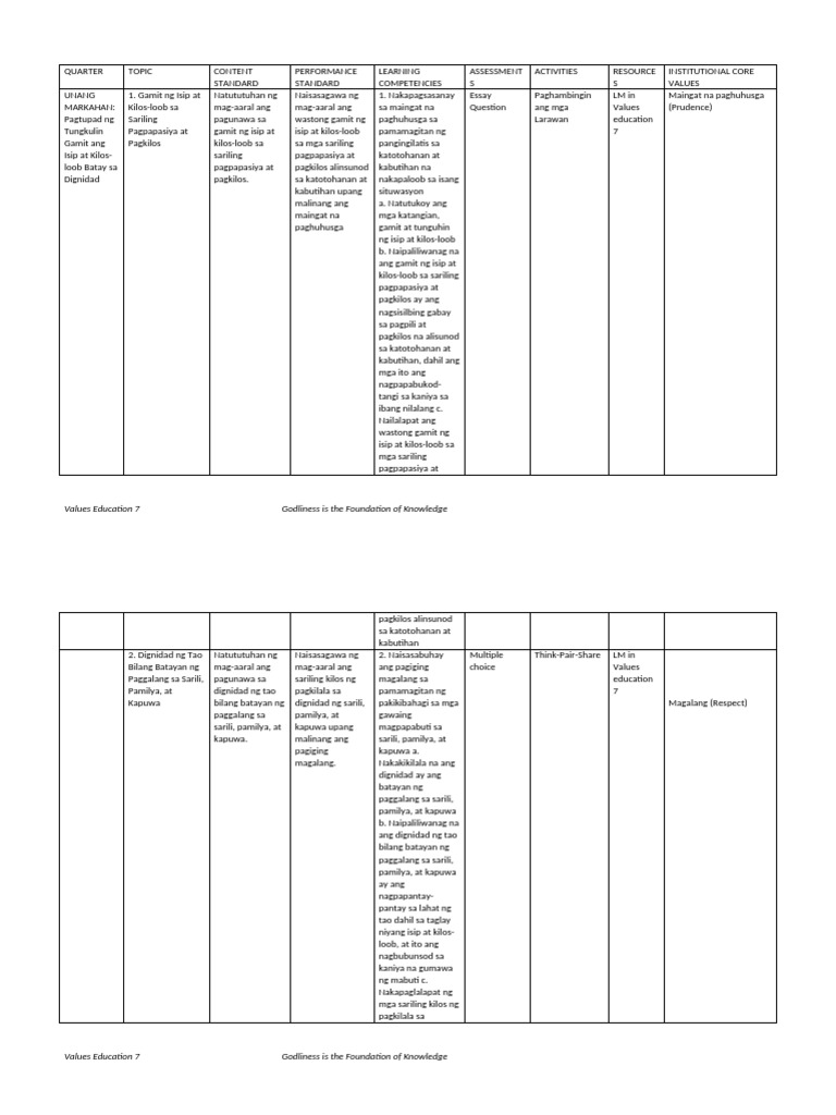 CG Map Values Education 7 | PDF