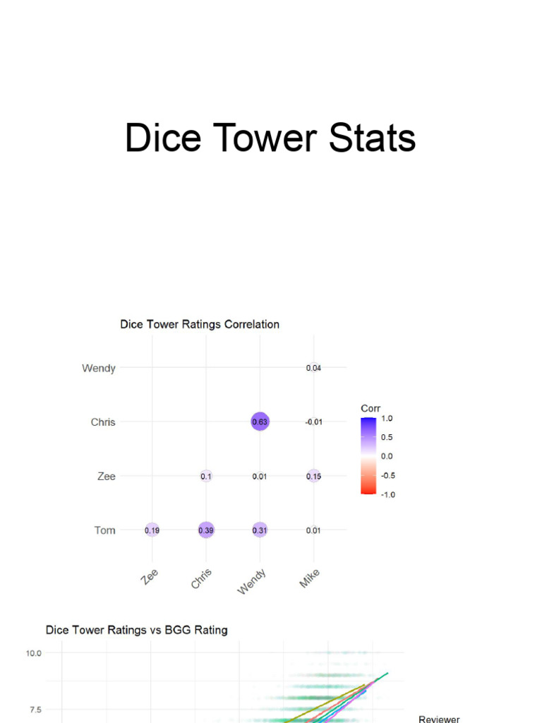 Dice Tower Stats | PDF