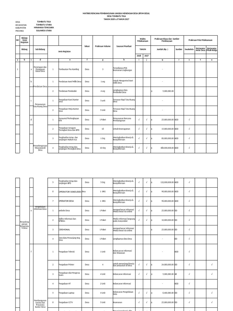 Lampiran Final Matriks Rpjmdes 2026-2027 | PDF