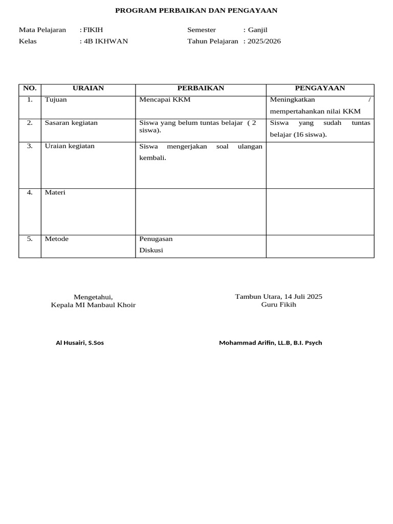 Program Perbaikan Fikih Kelas 4B | PDF