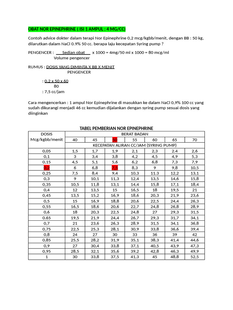 Dosis dan Laju Syring Pump Obat Inotropik | PDF