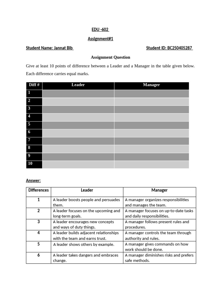 Leader vs Manager: Key Differences Explained | PDF