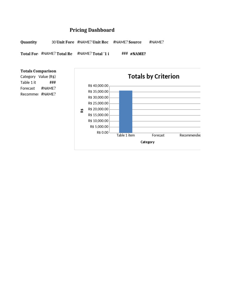 Modelo Precificacao Stable Full | PDF | Regression Analysis | Linear ...
