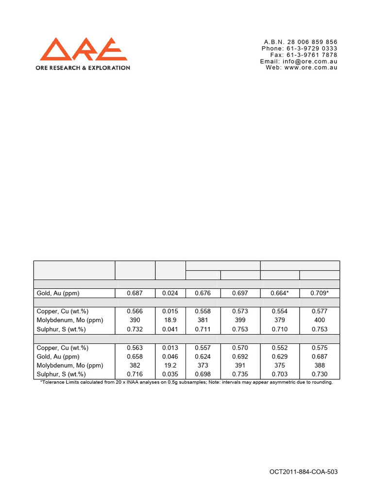 503_Oreas | PDF | Minerals | Chemical Elements