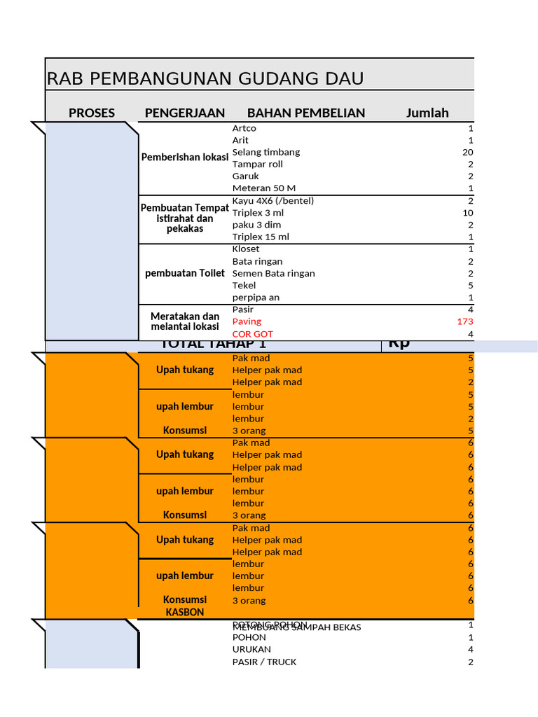 Rab Gudang Dau | PDF