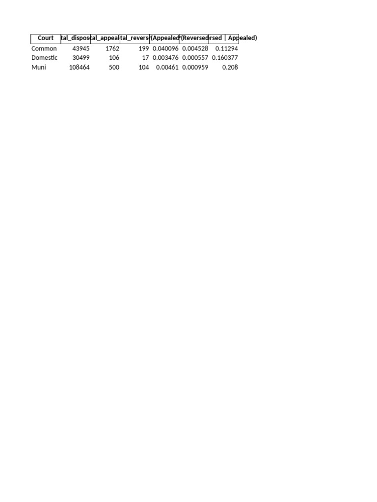 Hamilton County Court Probabilities | PDF