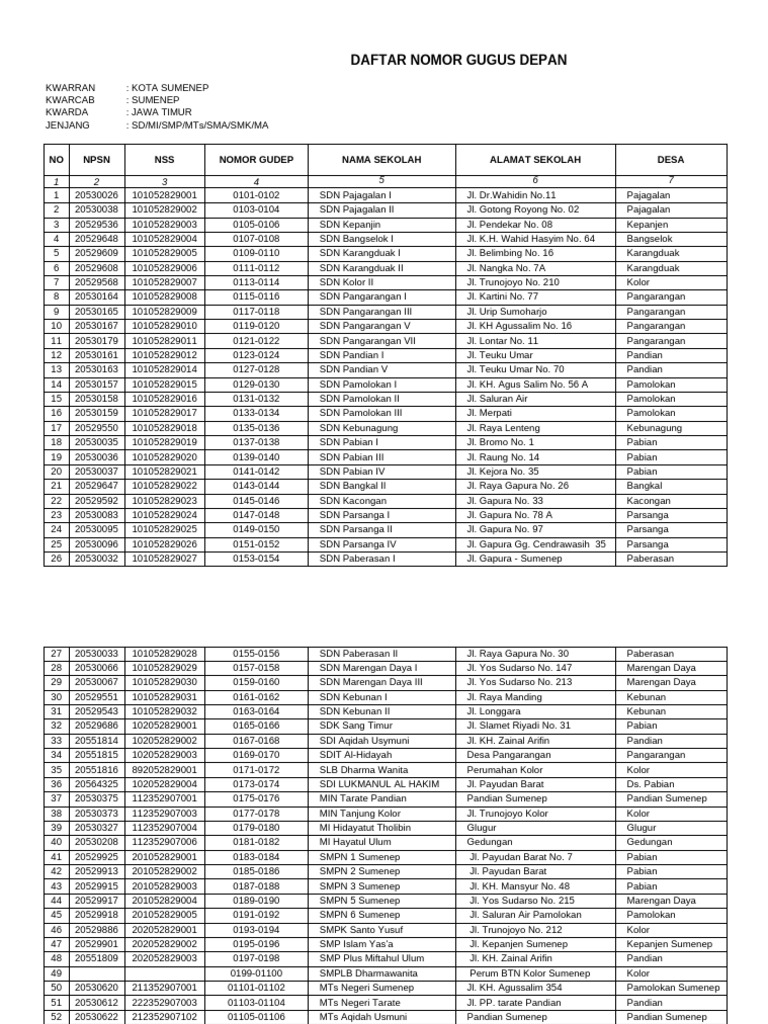 Data Nomor Gudep | PDF