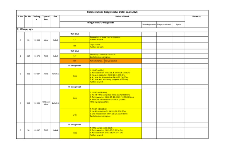 Balance Bridges Progress Gonpura - Jatdumri 10.04.25 - Ajay Singh | PDF ...