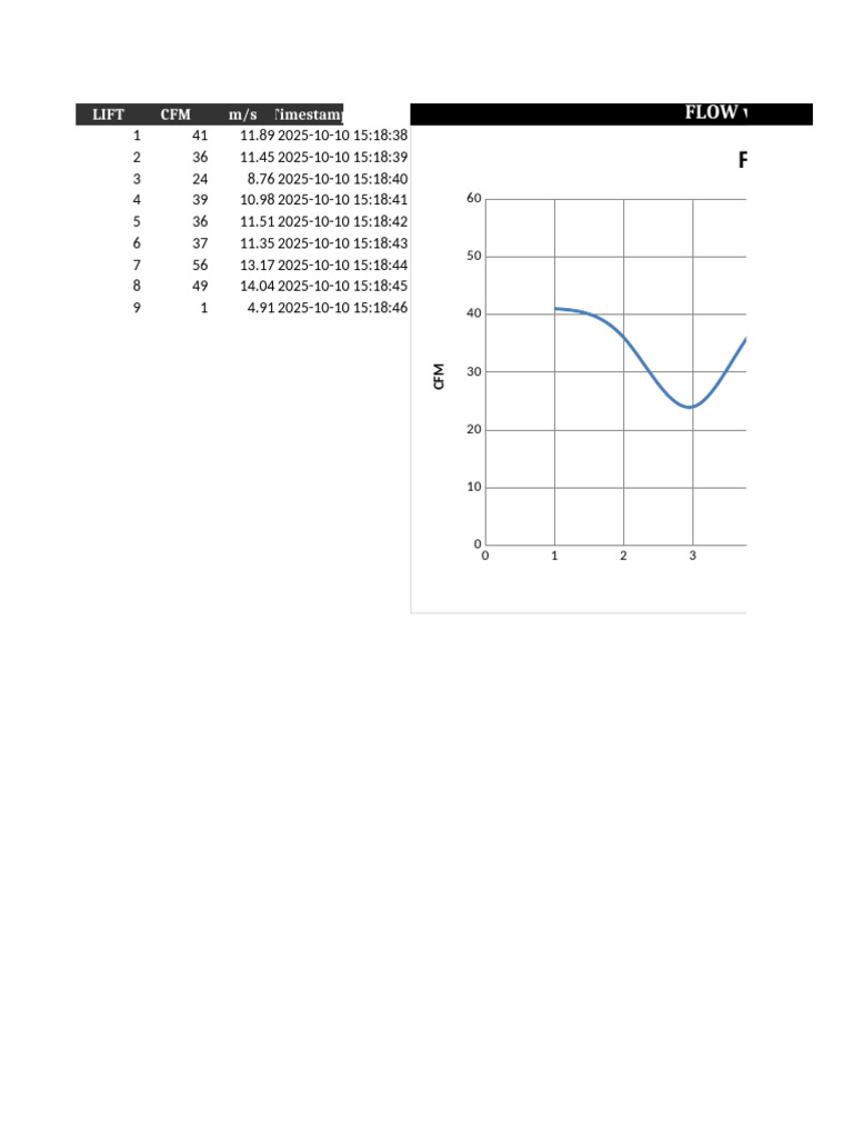 FlowBench Sim Template | PDF