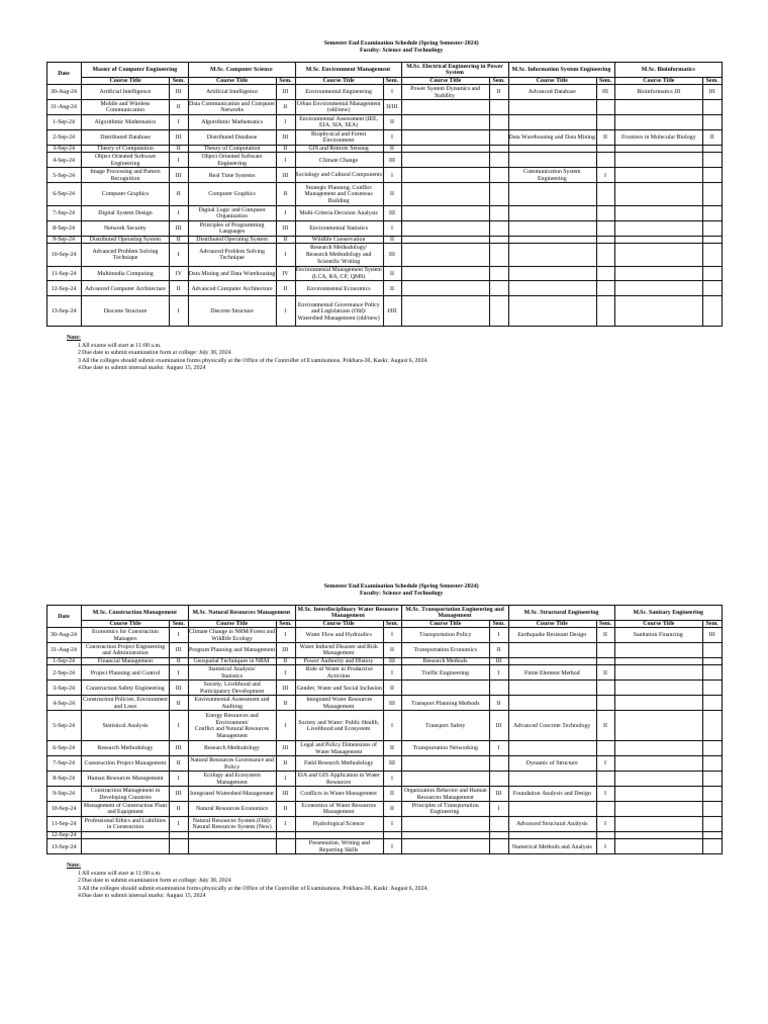 Exam Schedule Master Spring 2024 1 | PDF | Pharmacology | System