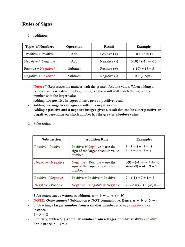 Rules of Signs | PDF | Subtraction | Multiplication