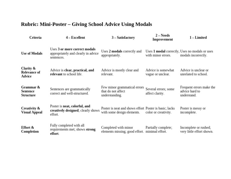 Rubric On Creating Mini-Poster Modals | PDF