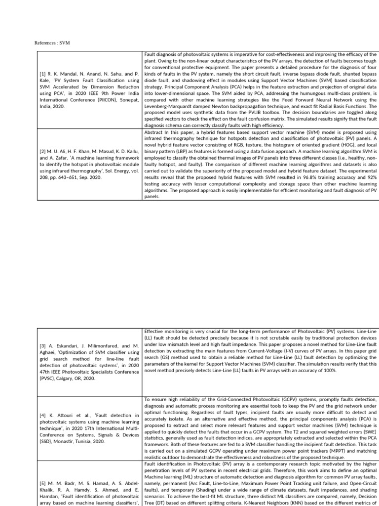 3. SVM | PDF | Support Vector Machine | Photovoltaic System