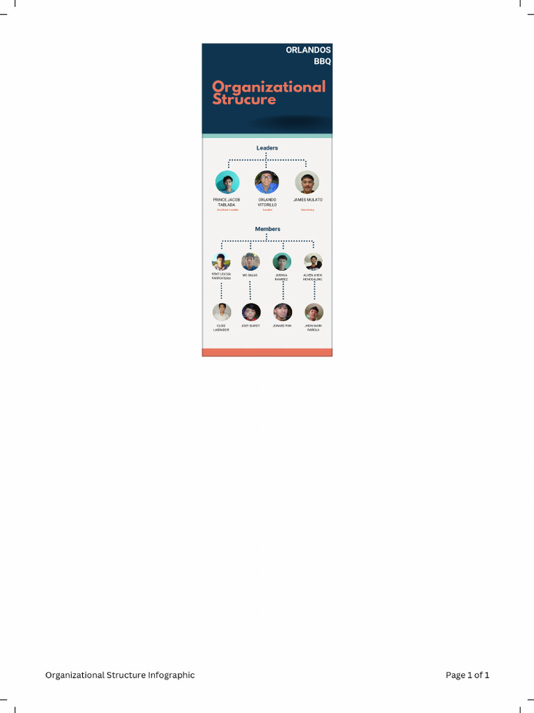 Organizational Structure Infographic 20251009 193151 0000 | PDF