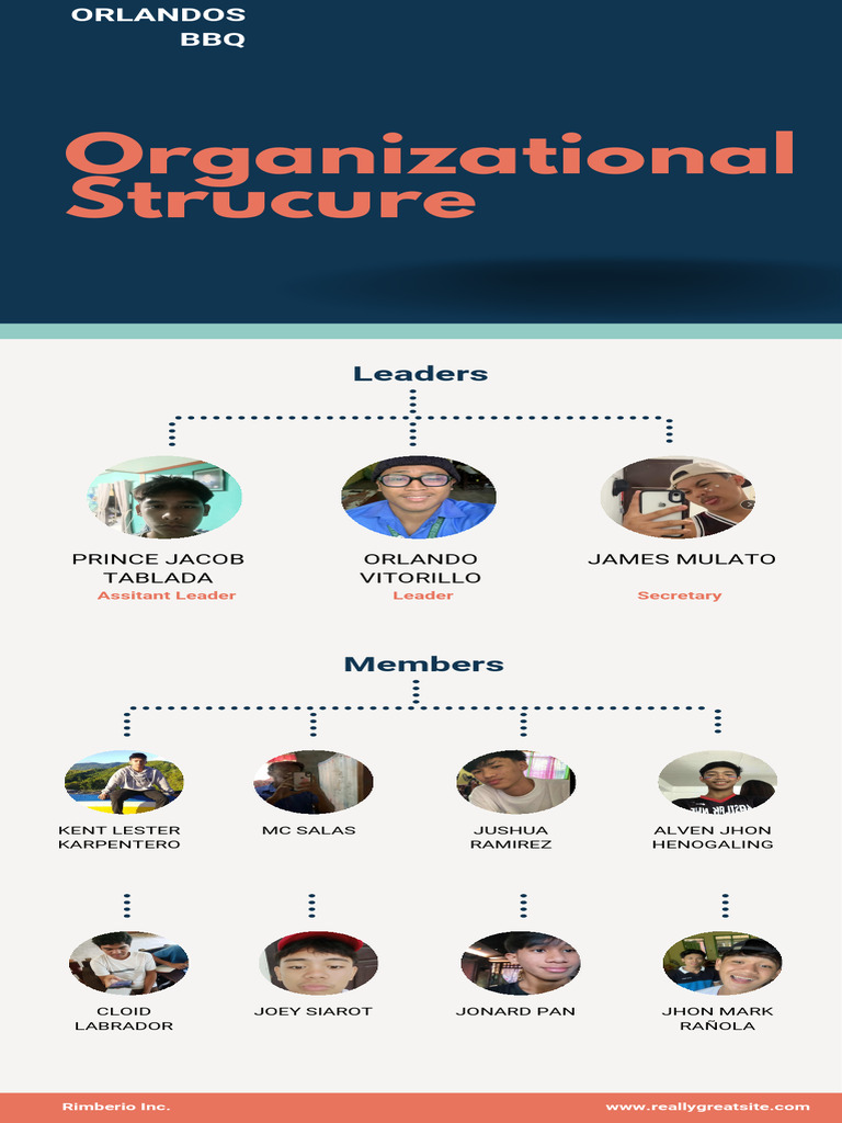 Organizational Structure Infographic 20251008 215247 0000 | PDF