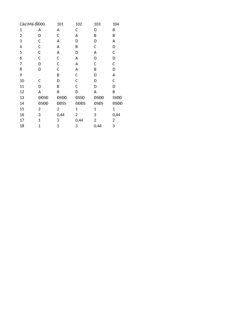 Dap An App TNMaker | PDF