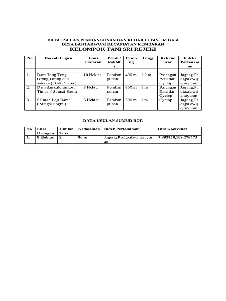 Data Usulan Pembangunan Dan Rehabilitasi Irigasi | PDF