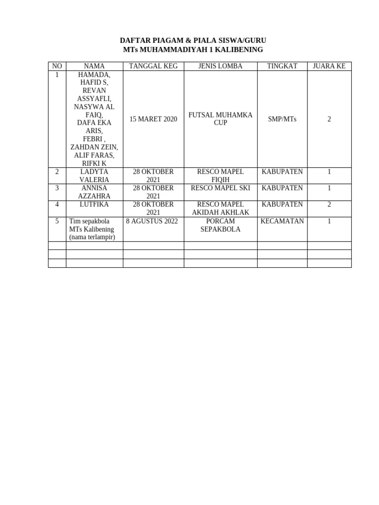 DAFTAR PIAGAM | PDF