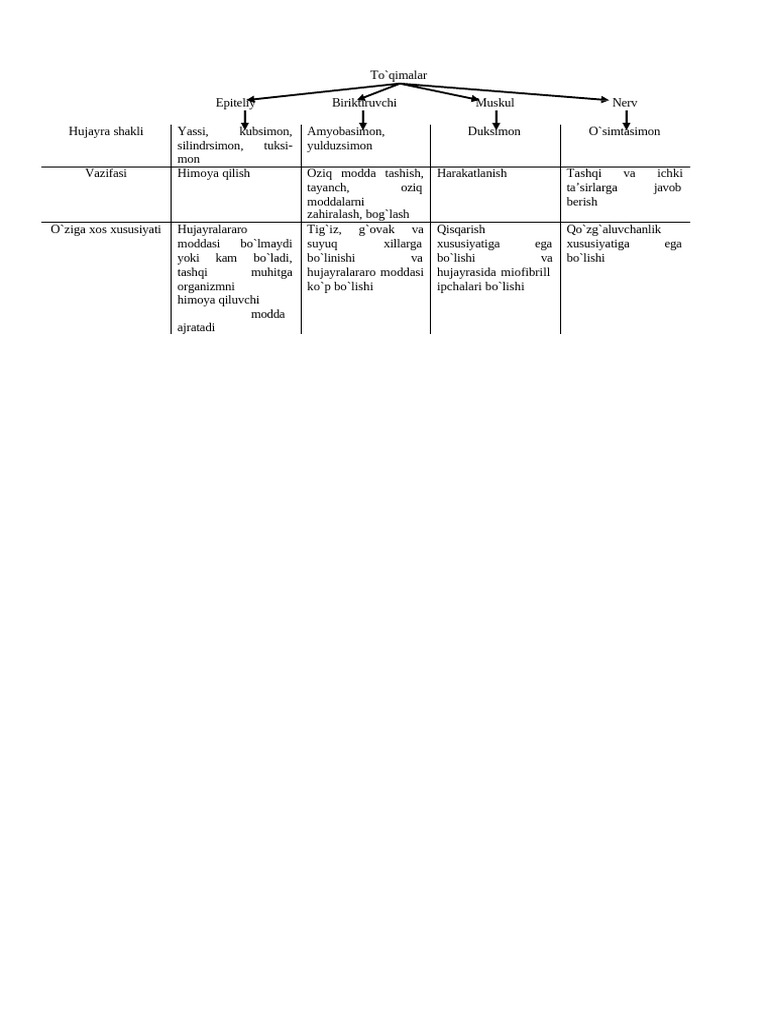 Kasimov Zoologiya Qo'Llanma | PDF