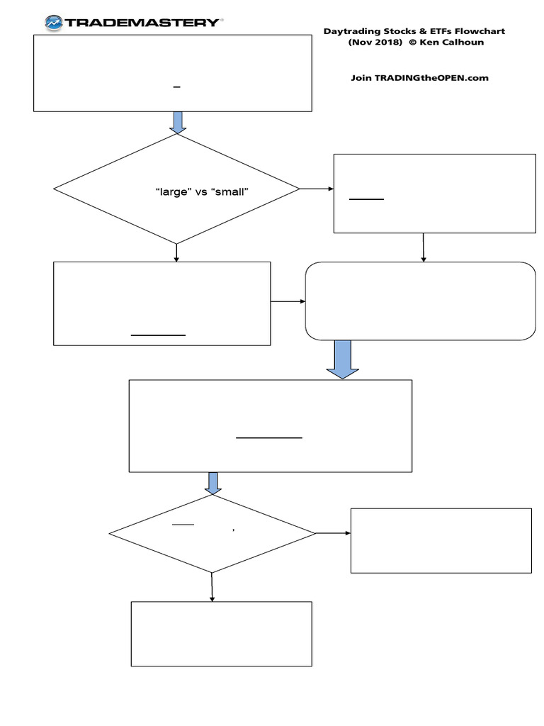 Flowchart Day Trading Nov 2018 | PDF