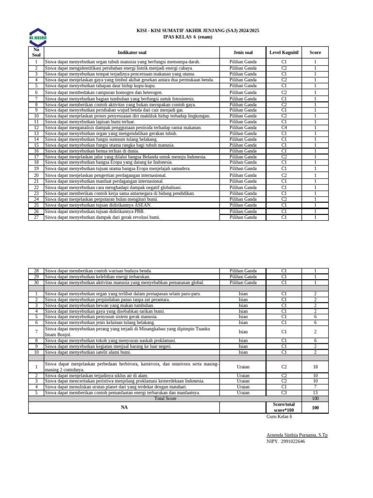 Kisi Kisi Saj Ipas (1) | PDF
