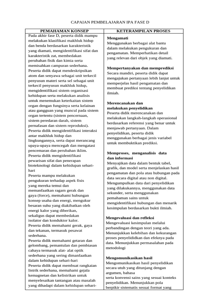 Modul IPA Makanan Dan Sistem Pencernaan | PDF