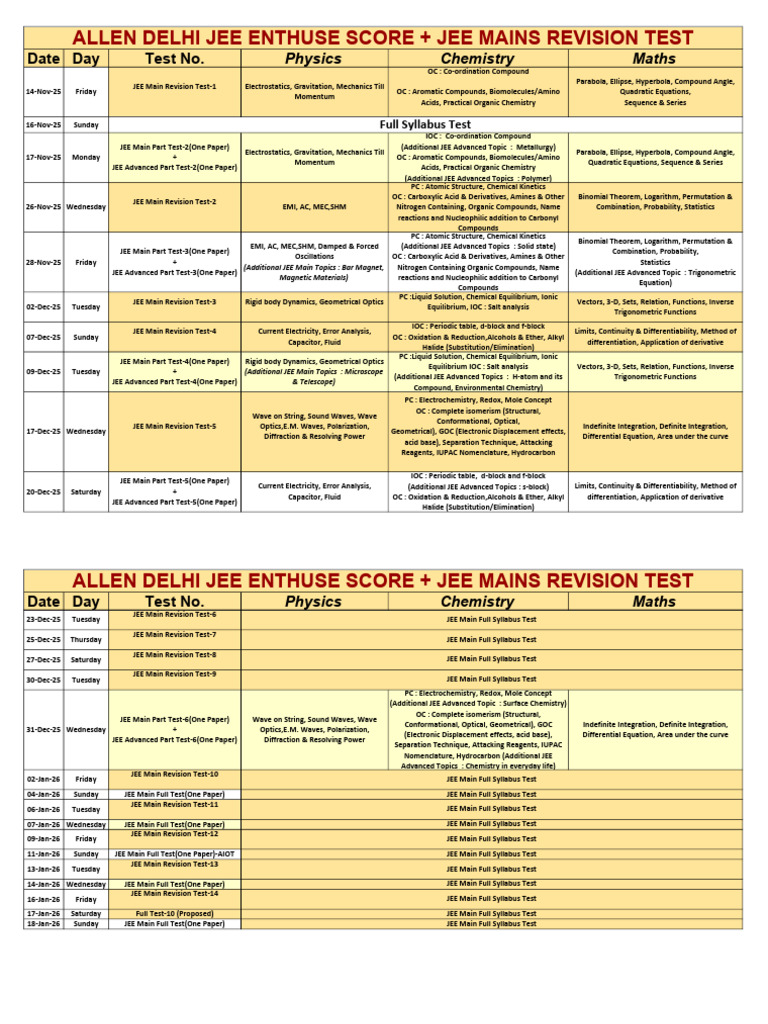 ALLEN DELHI JEE ENTHUSE SCORE + JEE MAINS REVISION TEST Combined ...