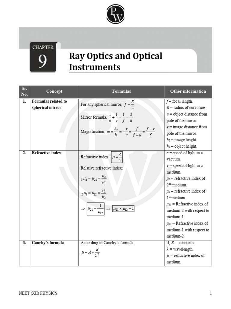 Formula Charts Ray Optics and Optical Instruments | PDF | Refractive ...