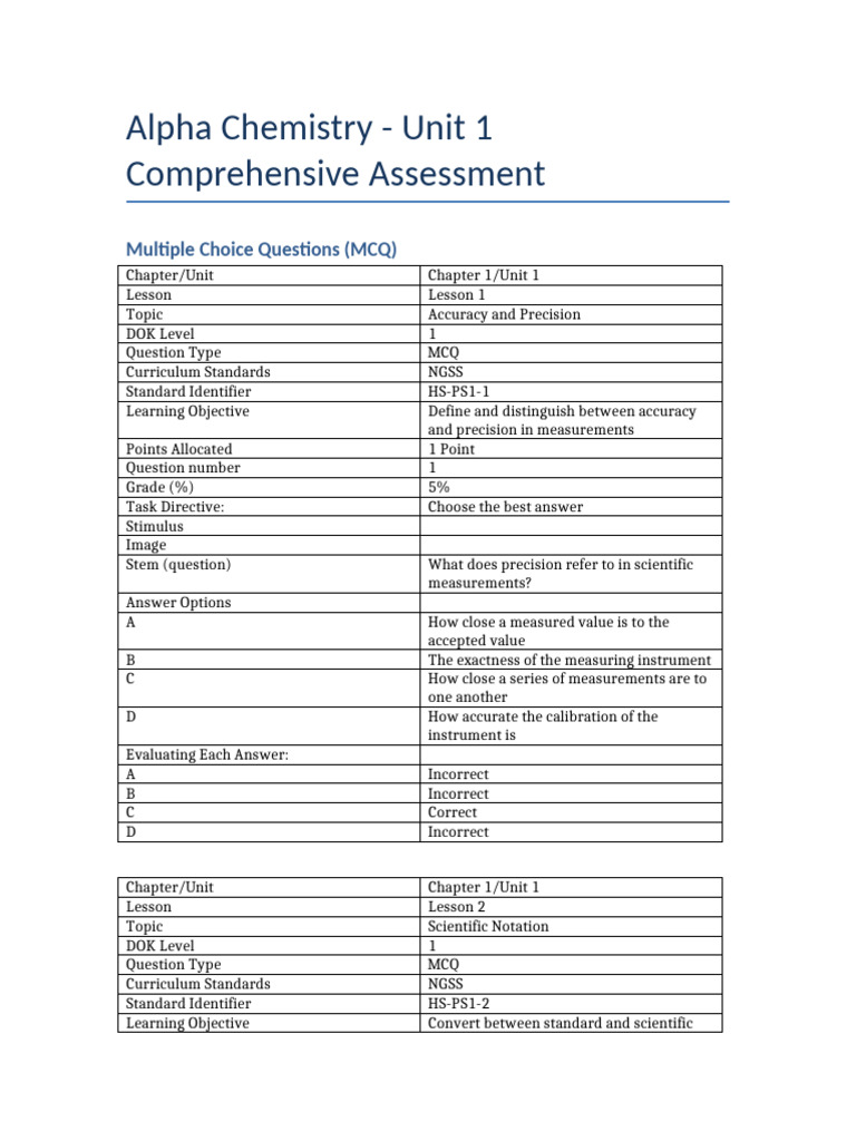 Alpha Chemistry Unit 1 MCQ Assessment | PDF | Accuracy And Precision ...