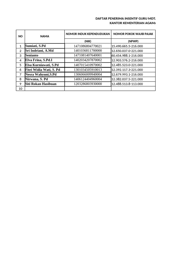 Daftar Penerima Insentif Guru | PDF