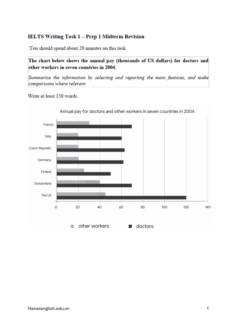 IELTS Writing Task 1 - Prep 1 Midterm Revision: You Should Spend About ...