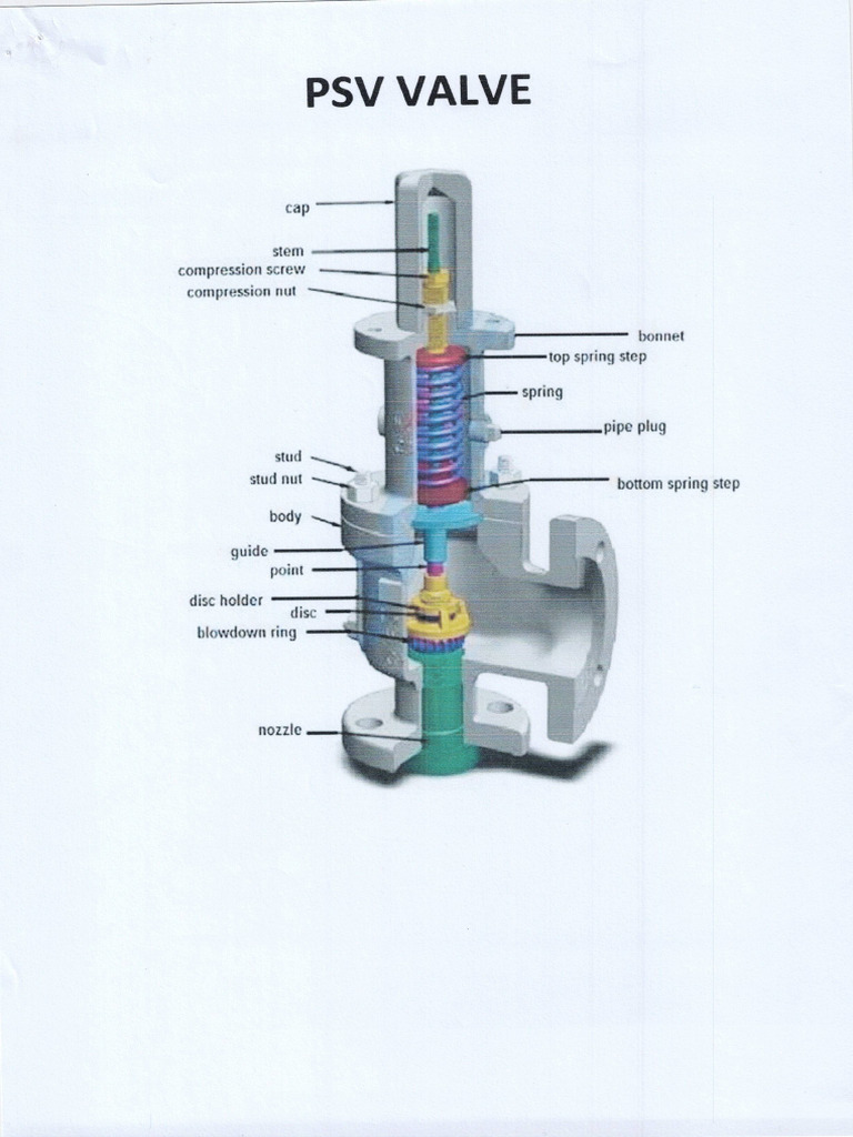 Jenis Valve | PDF
