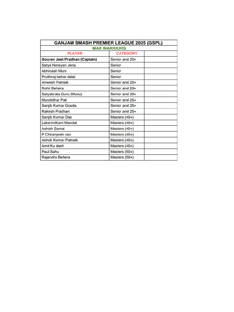 GSPL 2025 Teams | PDF