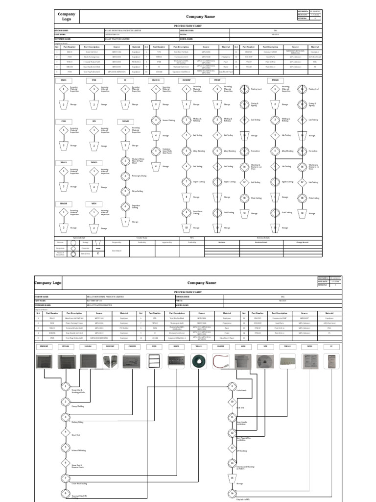 Process Flow Chart 3 | PDF | Ingot | Secondary Sector Of The Economy