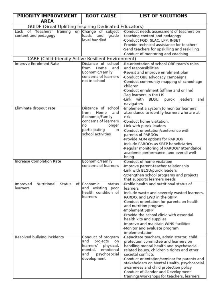 Priority Improvement Area | PDF | Teachers | Mental Health