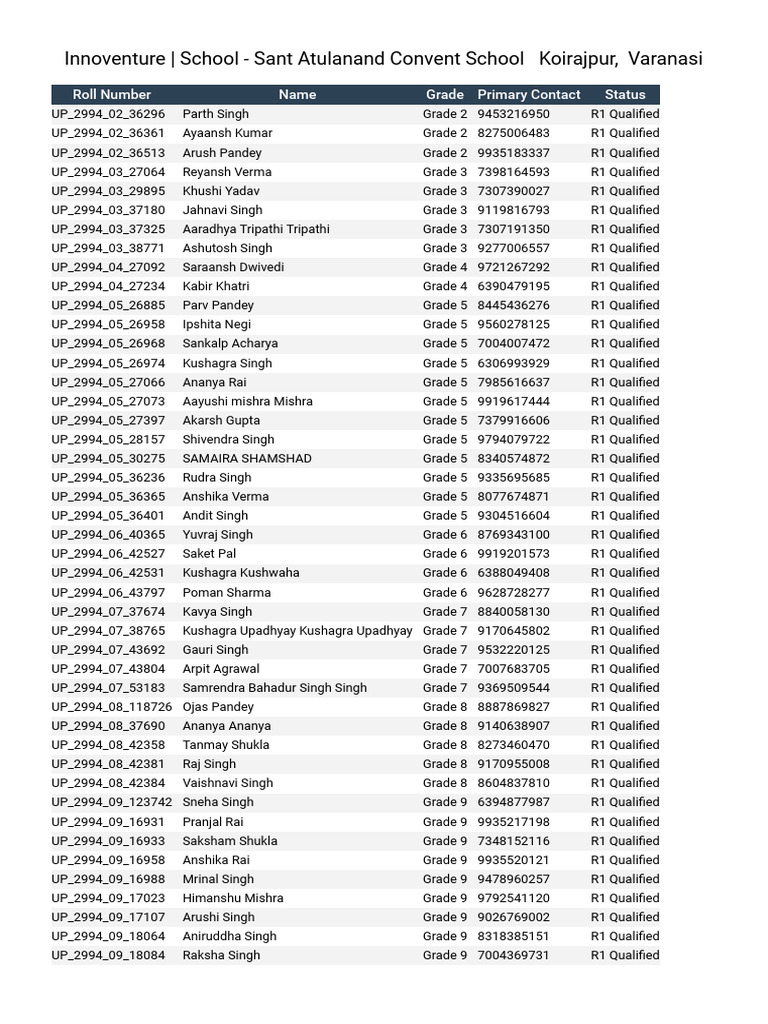 Innoventure Round 1 Qualification List | PDF